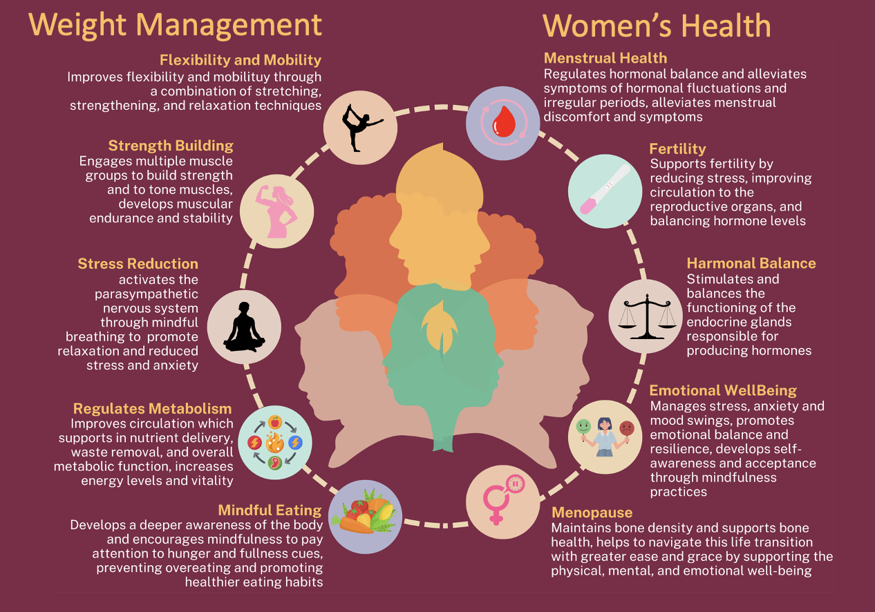 Adult Yoga For Women’s Health and Weight Management | Universal Peace ...